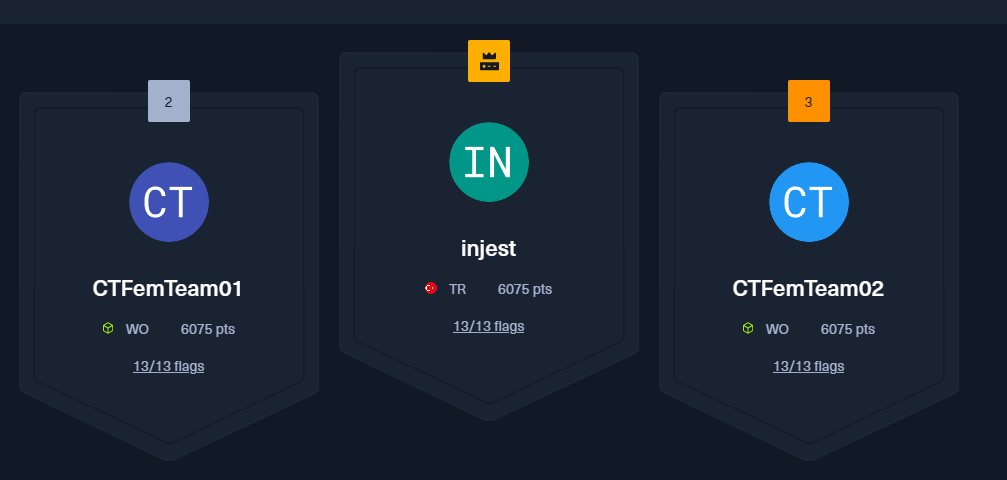 Team Injest wins 1st Global Capture the Flag event for Women in Cyber | Nash Squared